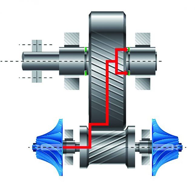 Performance Analysis Of Compressor In Uae Technomax
